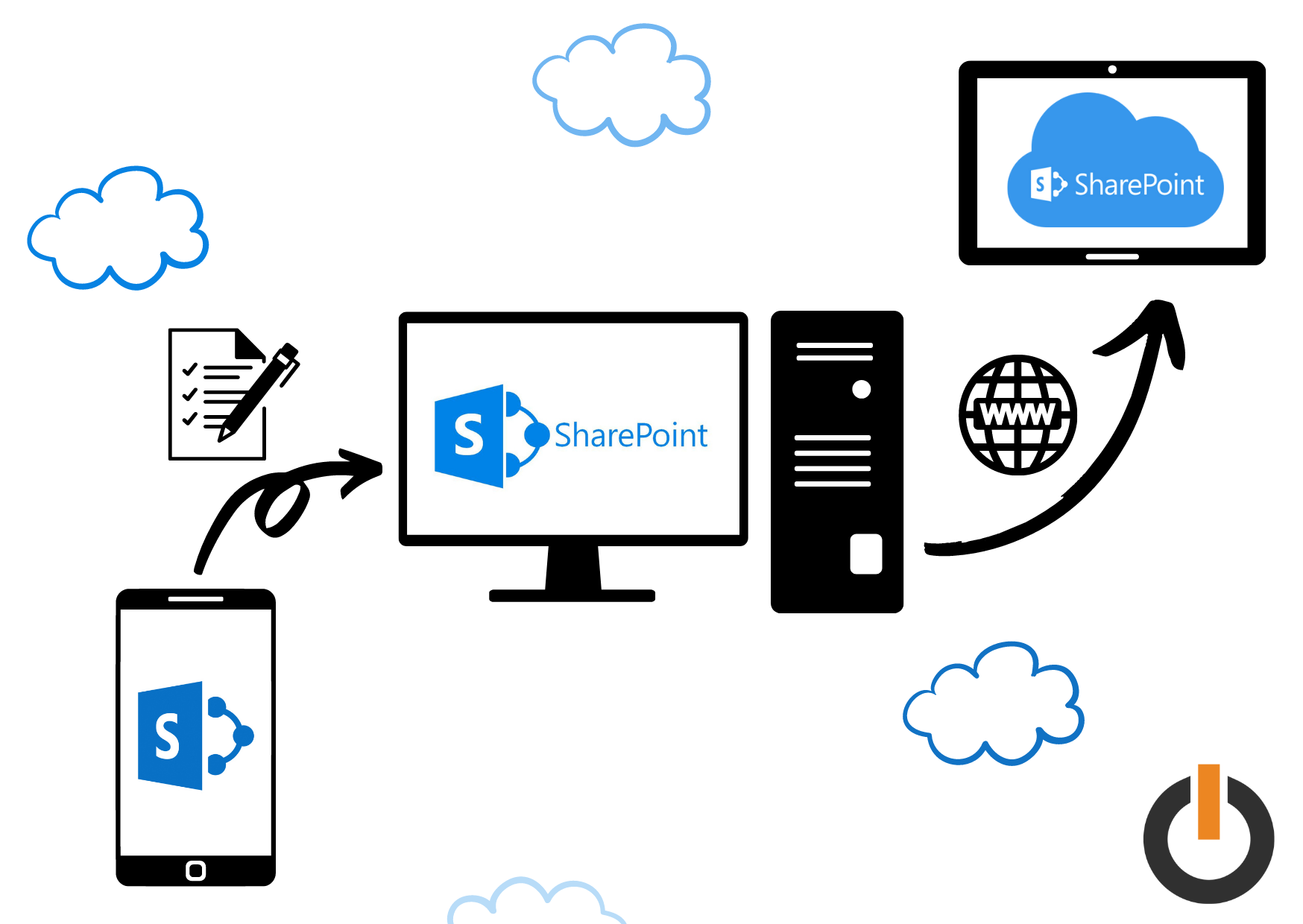 SharePoint - Una herramienta empresarial que vale la pena conocer ...